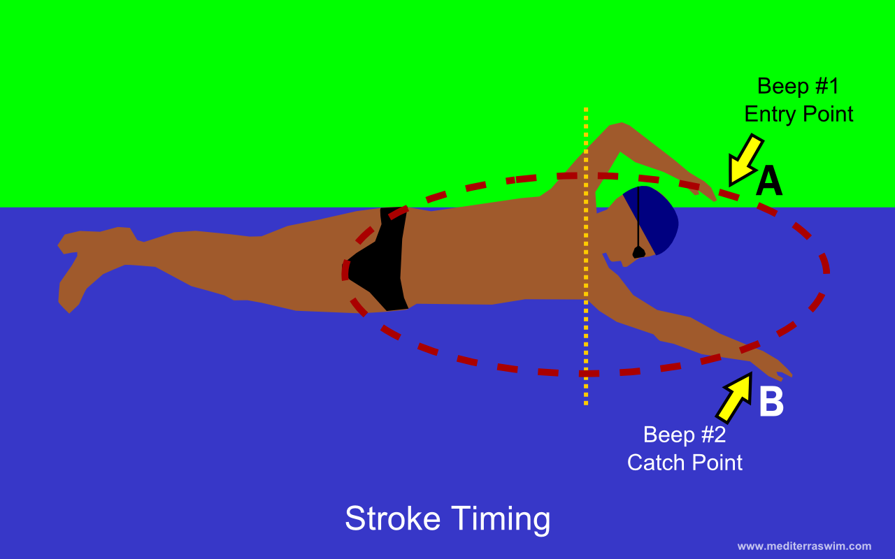 Improving Stroke Timing | Mediterra Swim